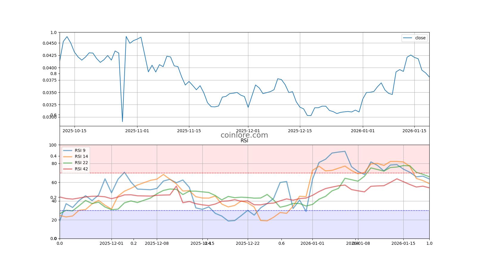 Monolith RSI indicator