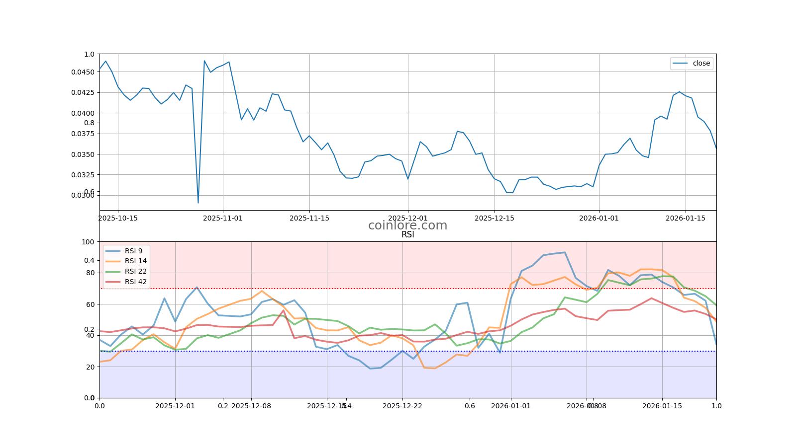 Monolith RSI indicator