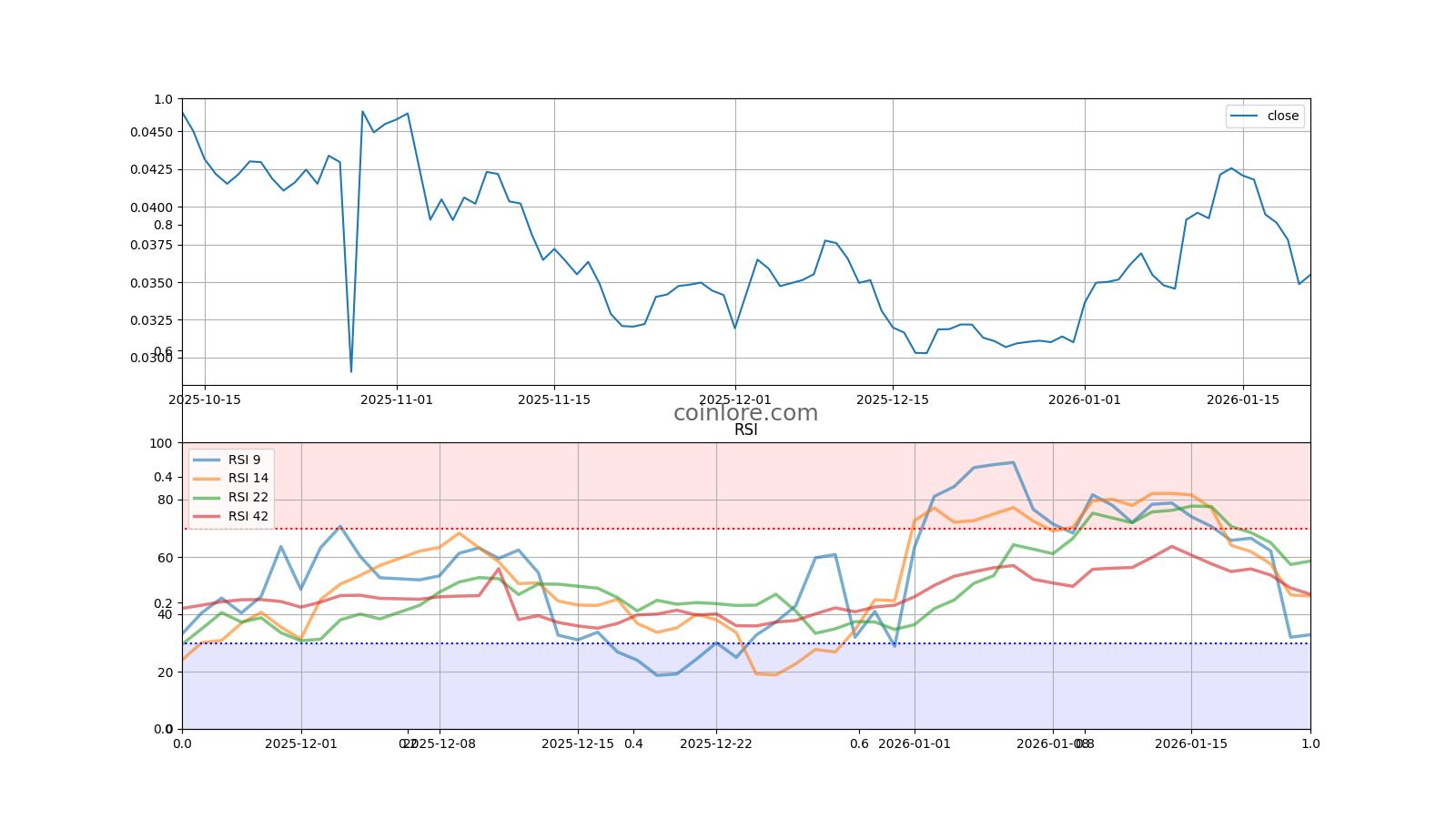 Monolith RSI indicator