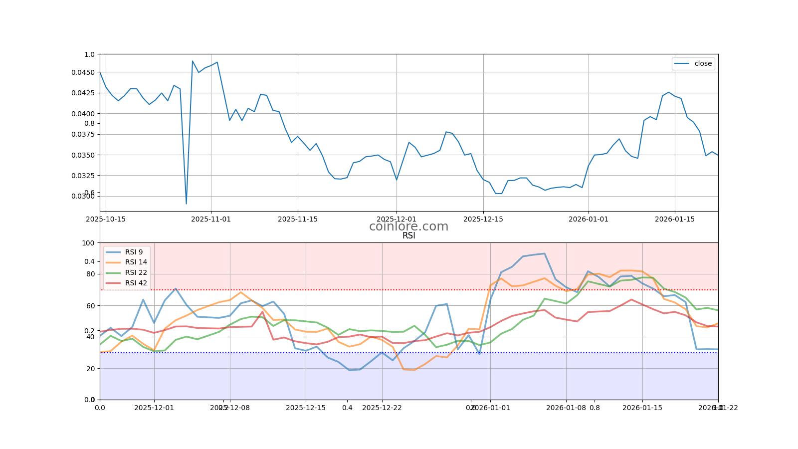 Monolith RSI indicator