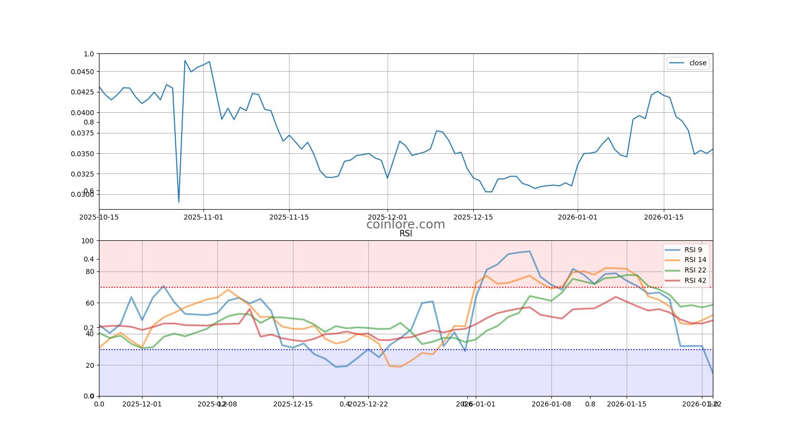 Monolith RSI indicator