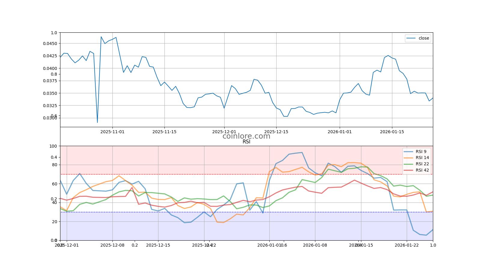 Monolith RSI indicator