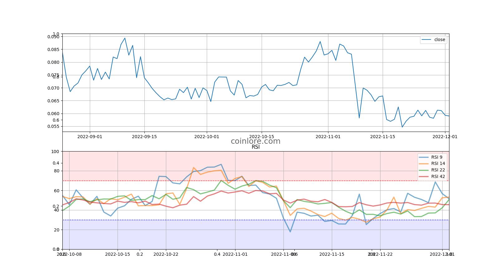Monolith RSI indicator