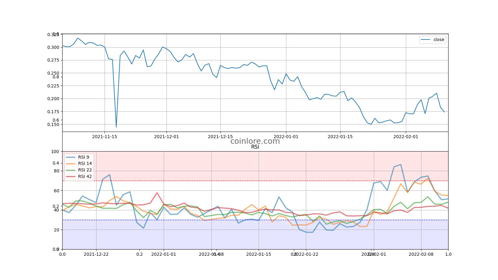 Monolith RSI indicator