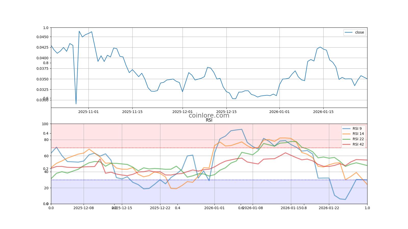Monolith RSI indicator