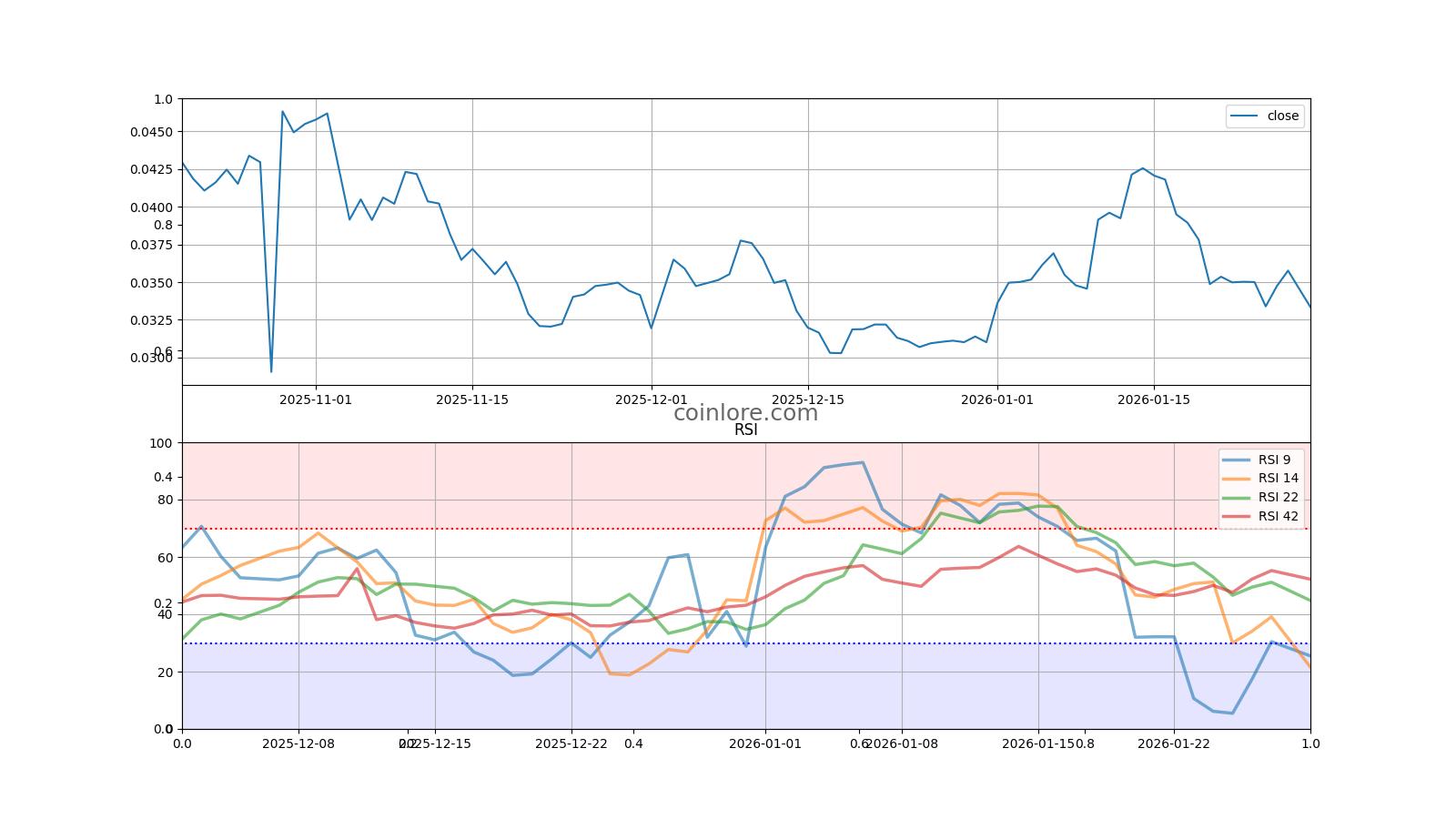 Monolith RSI indicator