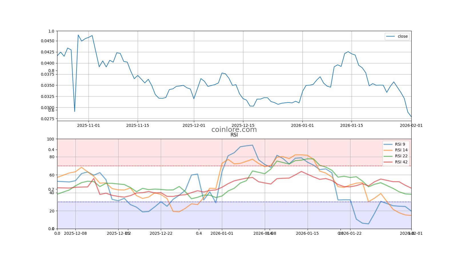 Monolith RSI indicator