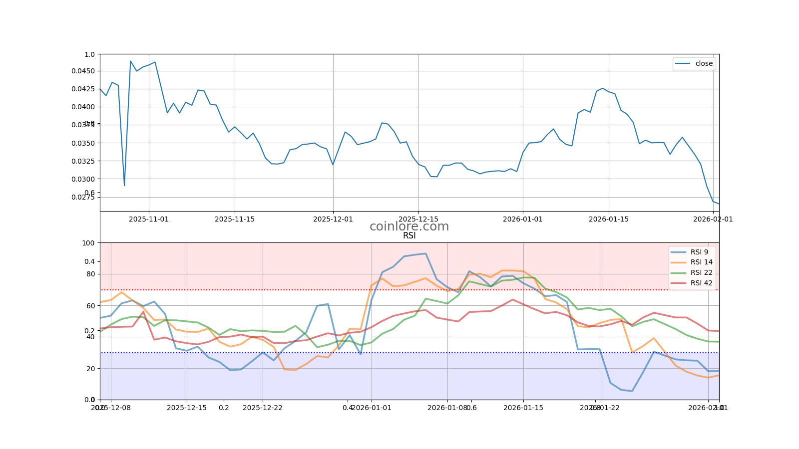 Monolith RSI indicator