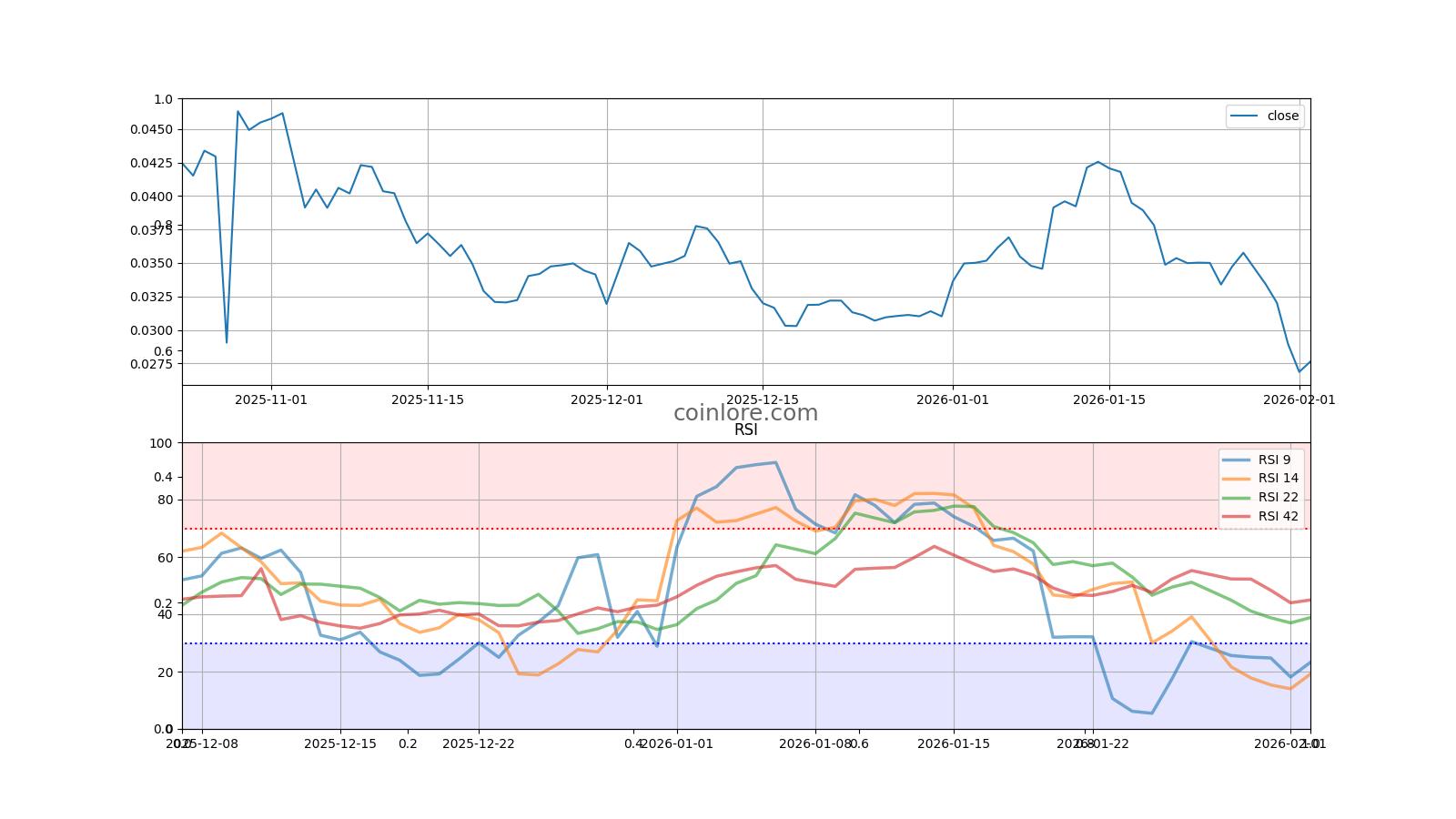 Monolith RSI indicator