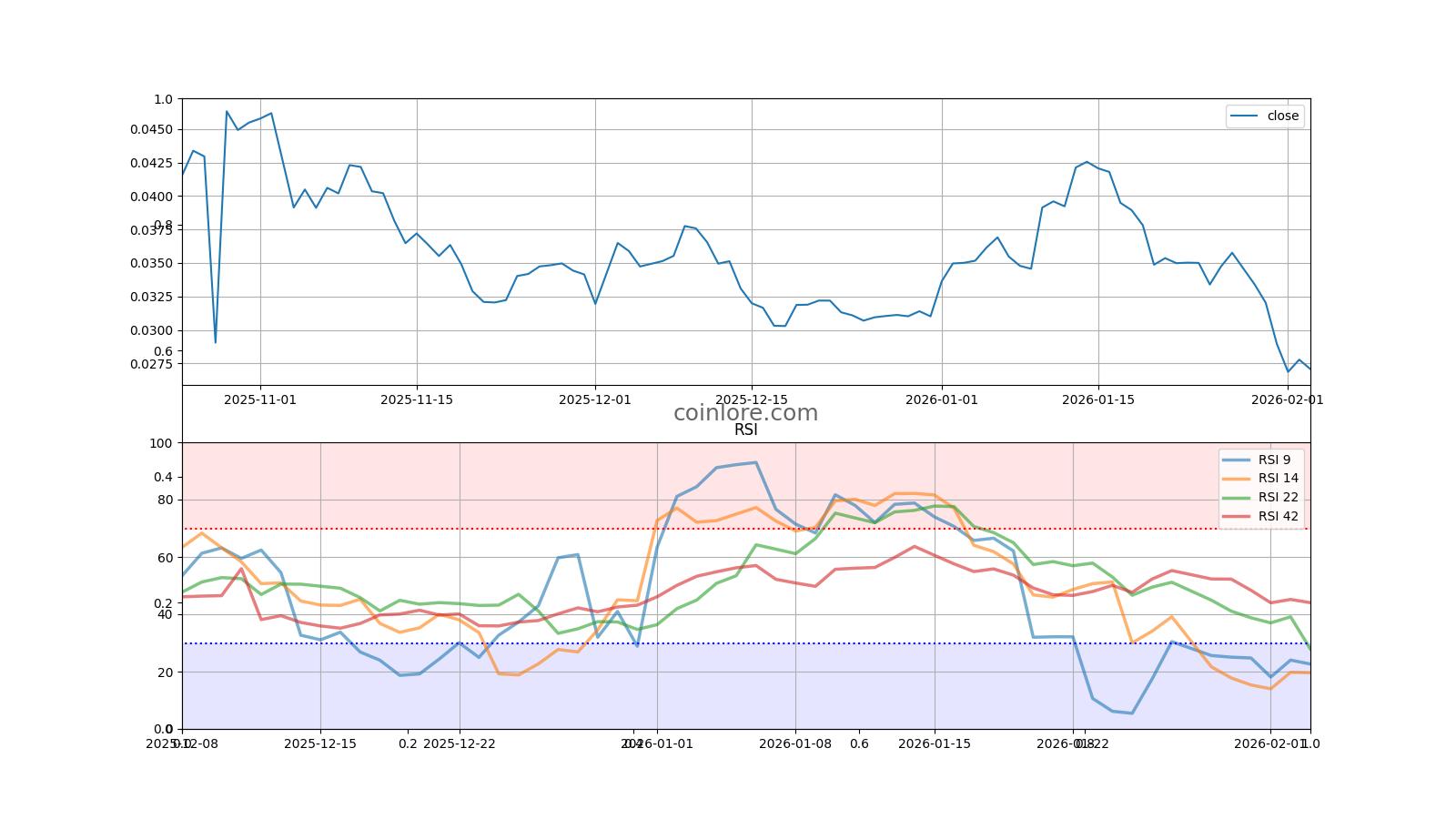 Monolith RSI indicator