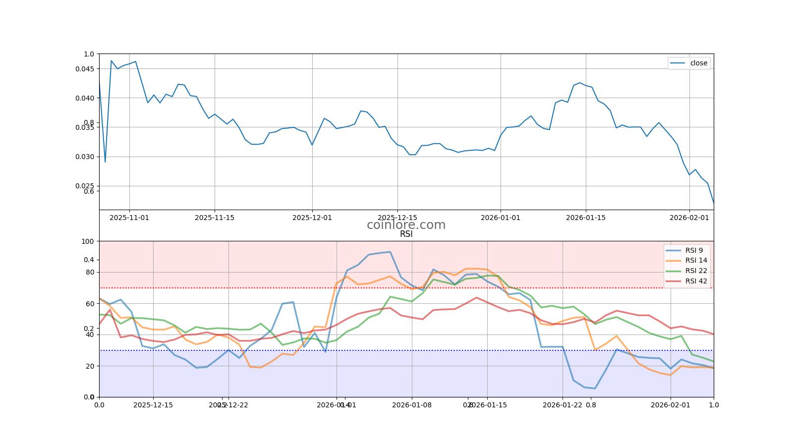 Monolith RSI indicator