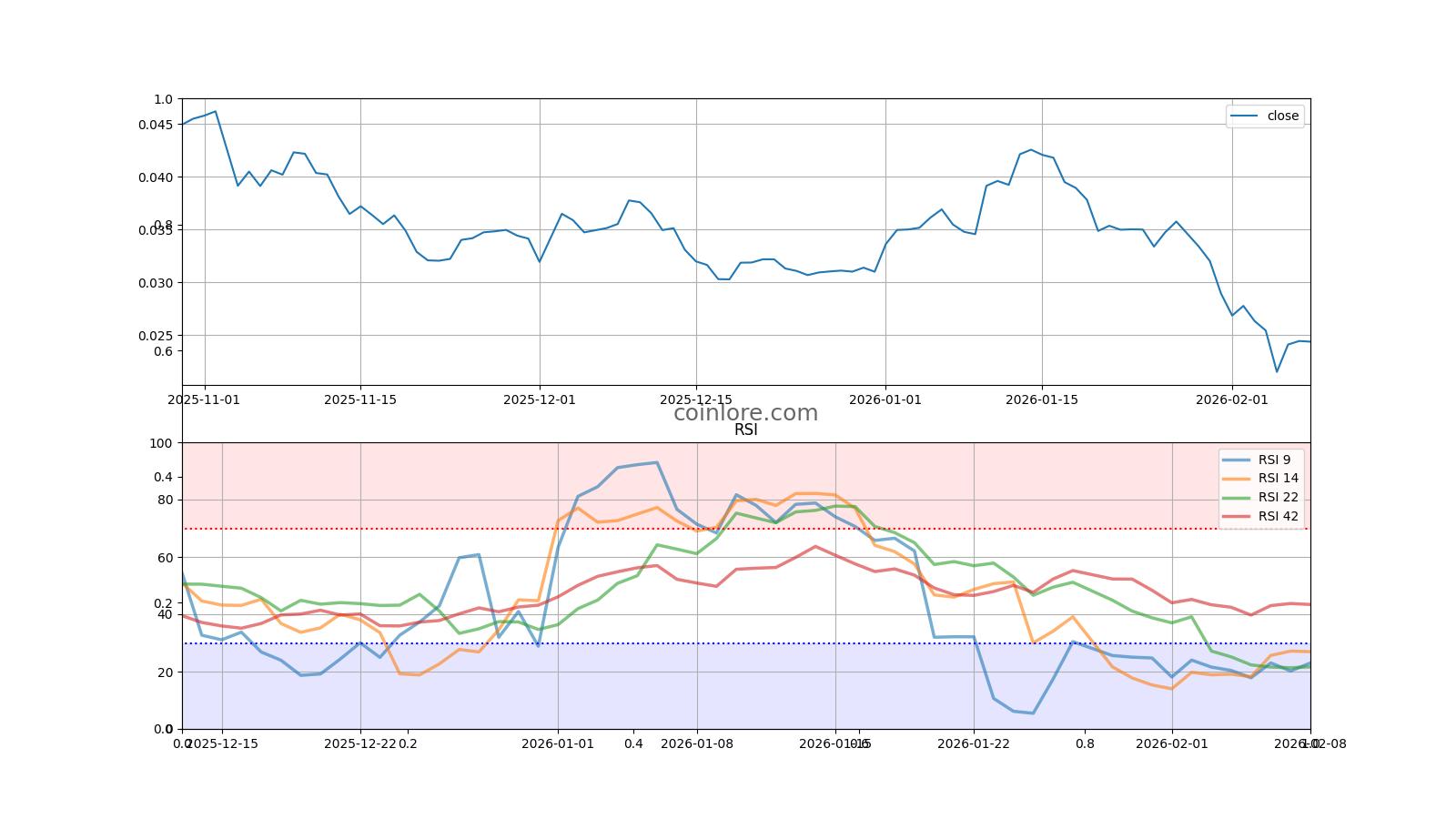 Monolith RSI indicator
