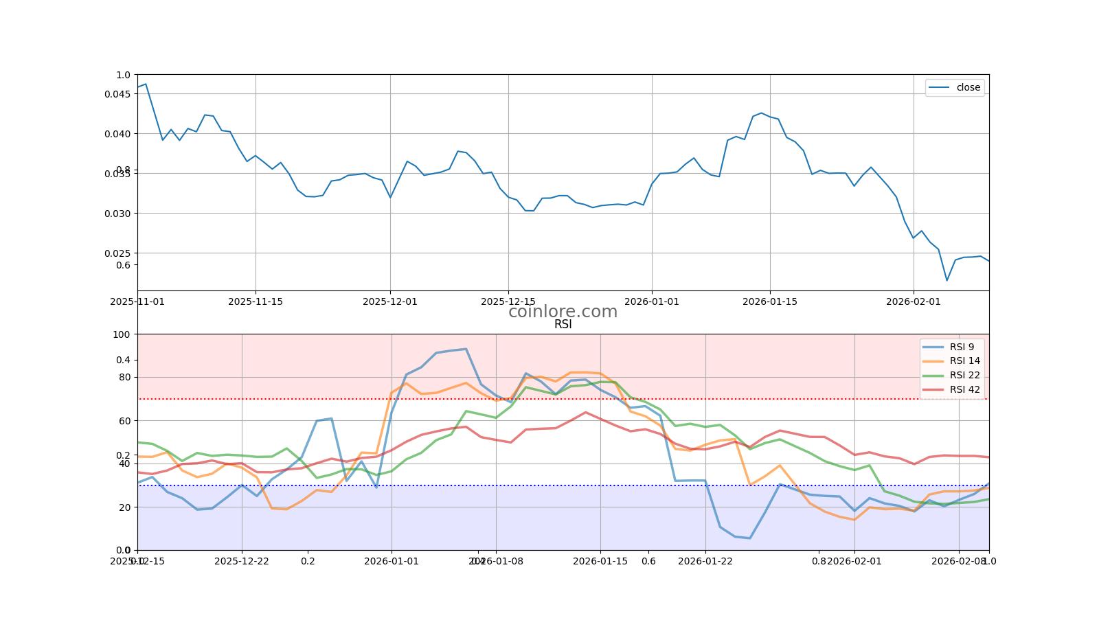 Monolith RSI indicator