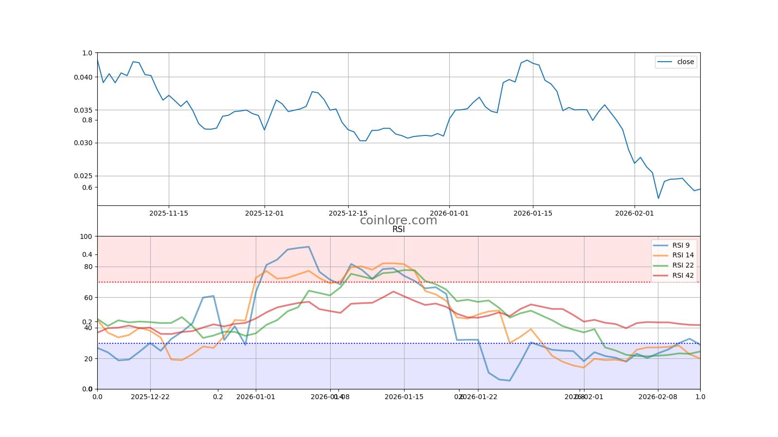 Monolith RSI indicator