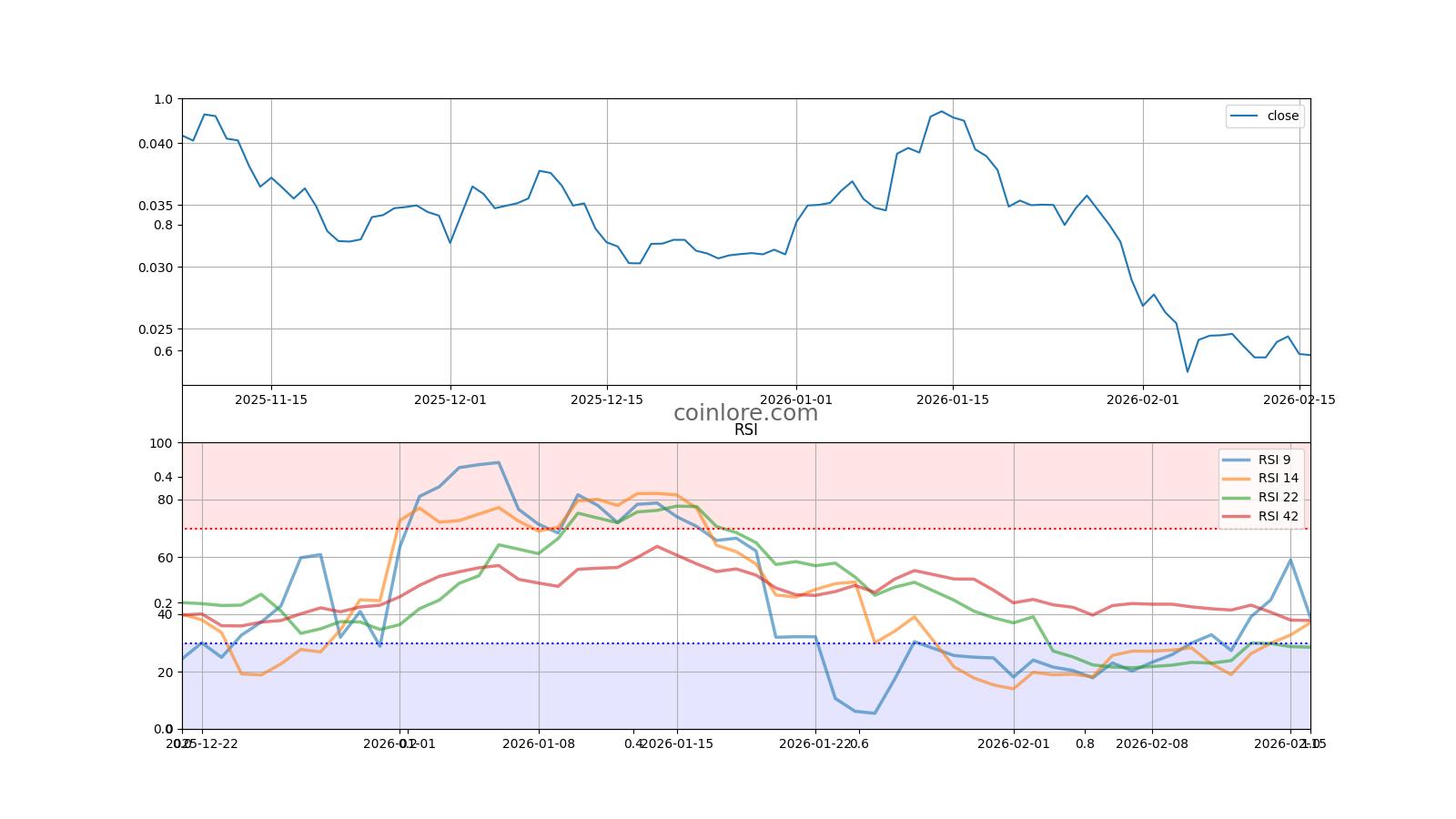 Monolith RSI indicator