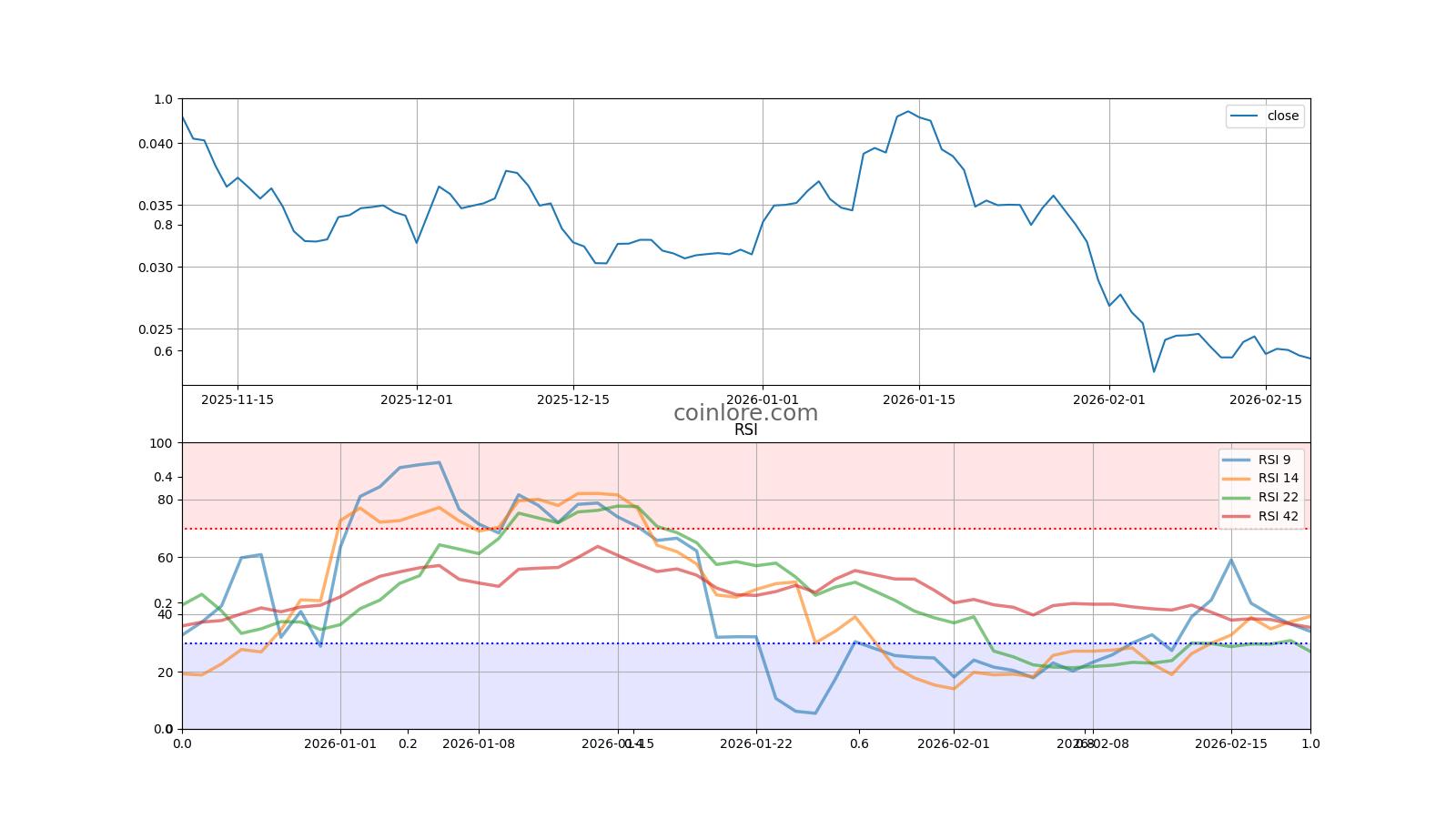 Monolith RSI indicator