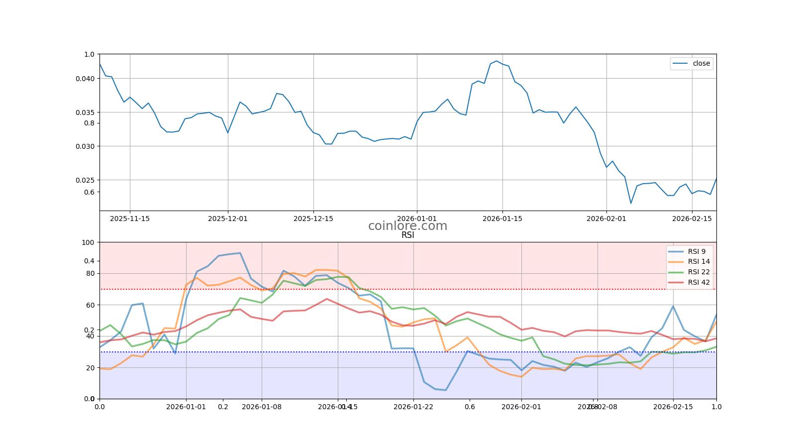 Monolith RSI indicator
