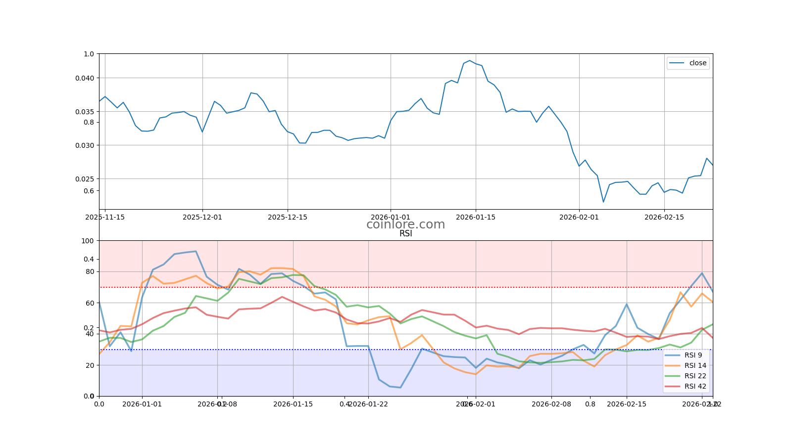 Monolith RSI indicator