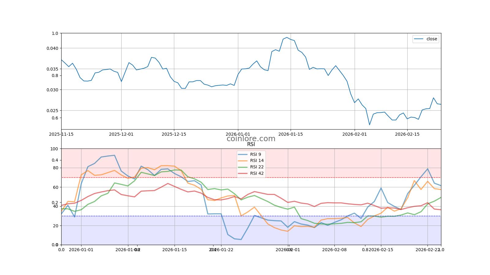 Monolith RSI indicator