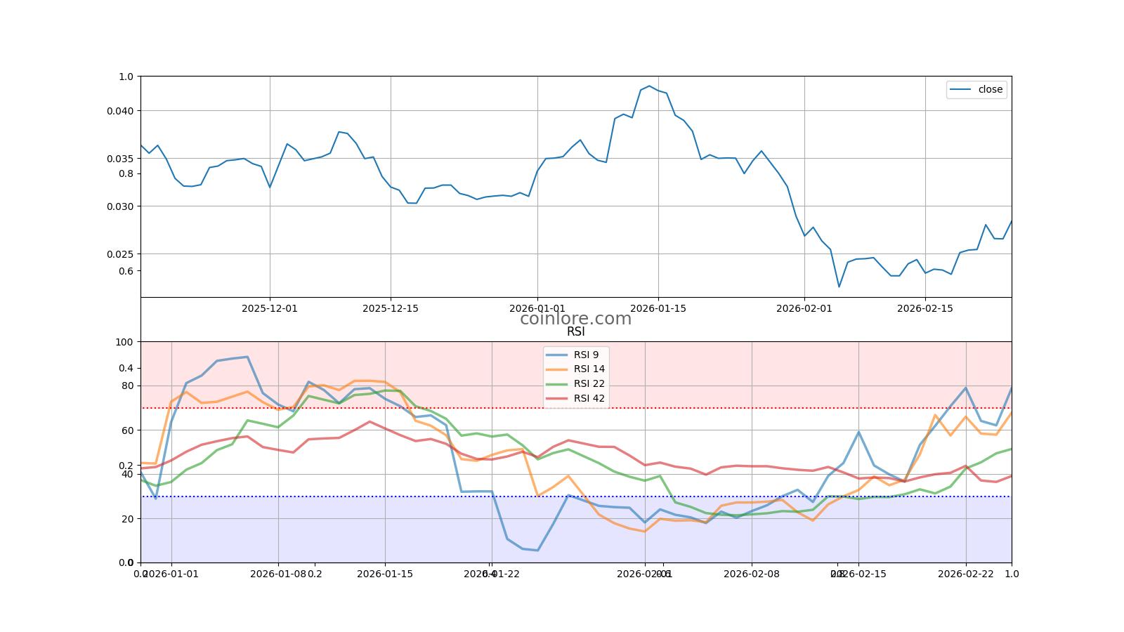 Monolith RSI indicator