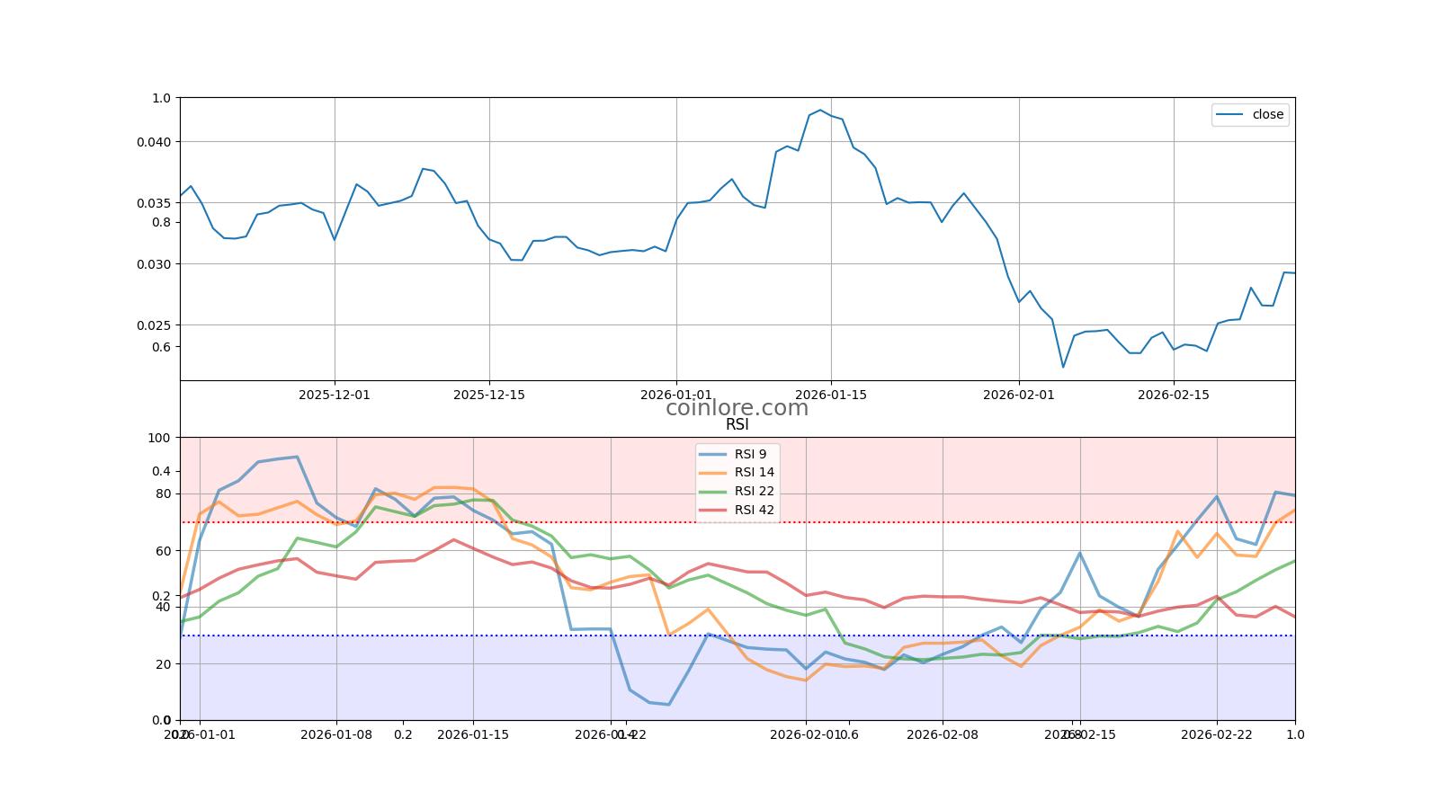 Monolith RSI indicator