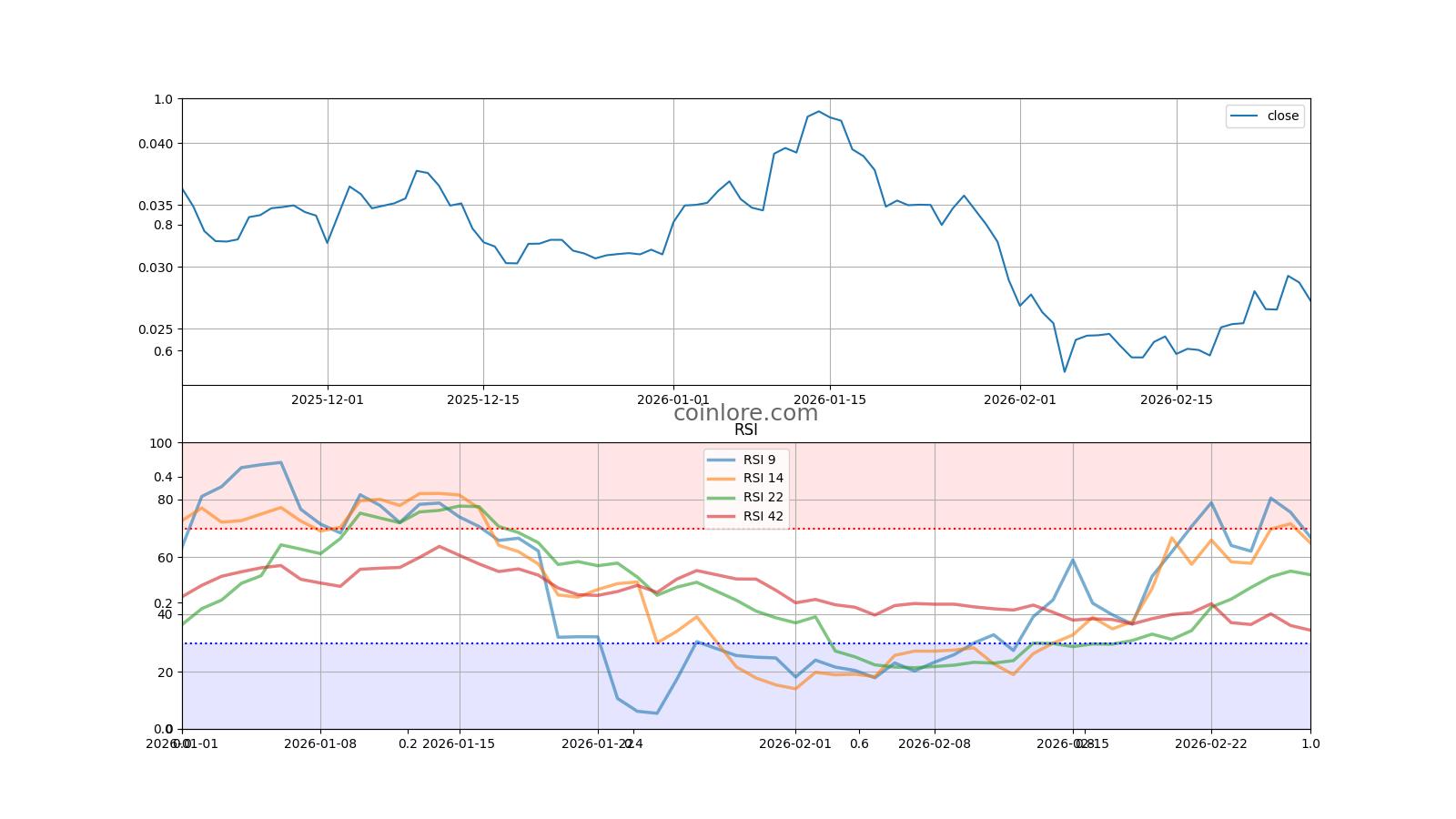 Monolith RSI indicator