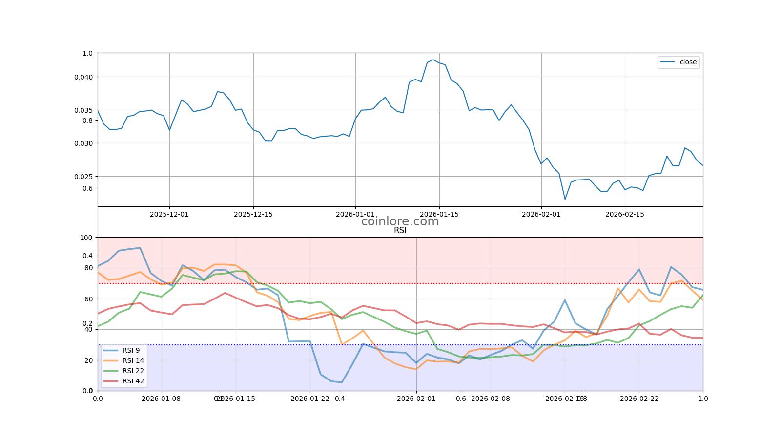 Monolith RSI indicator