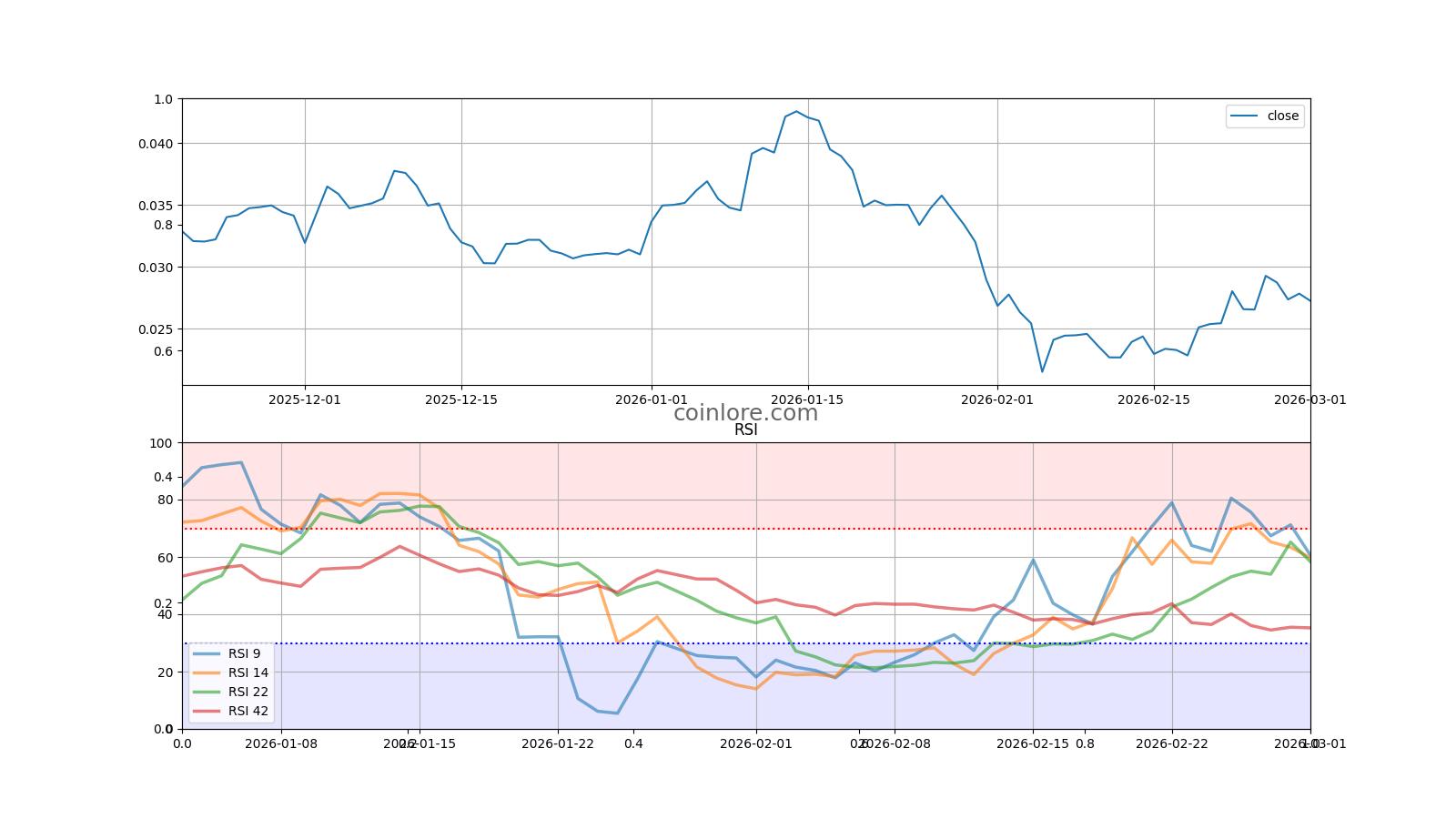 Monolith RSI indicator