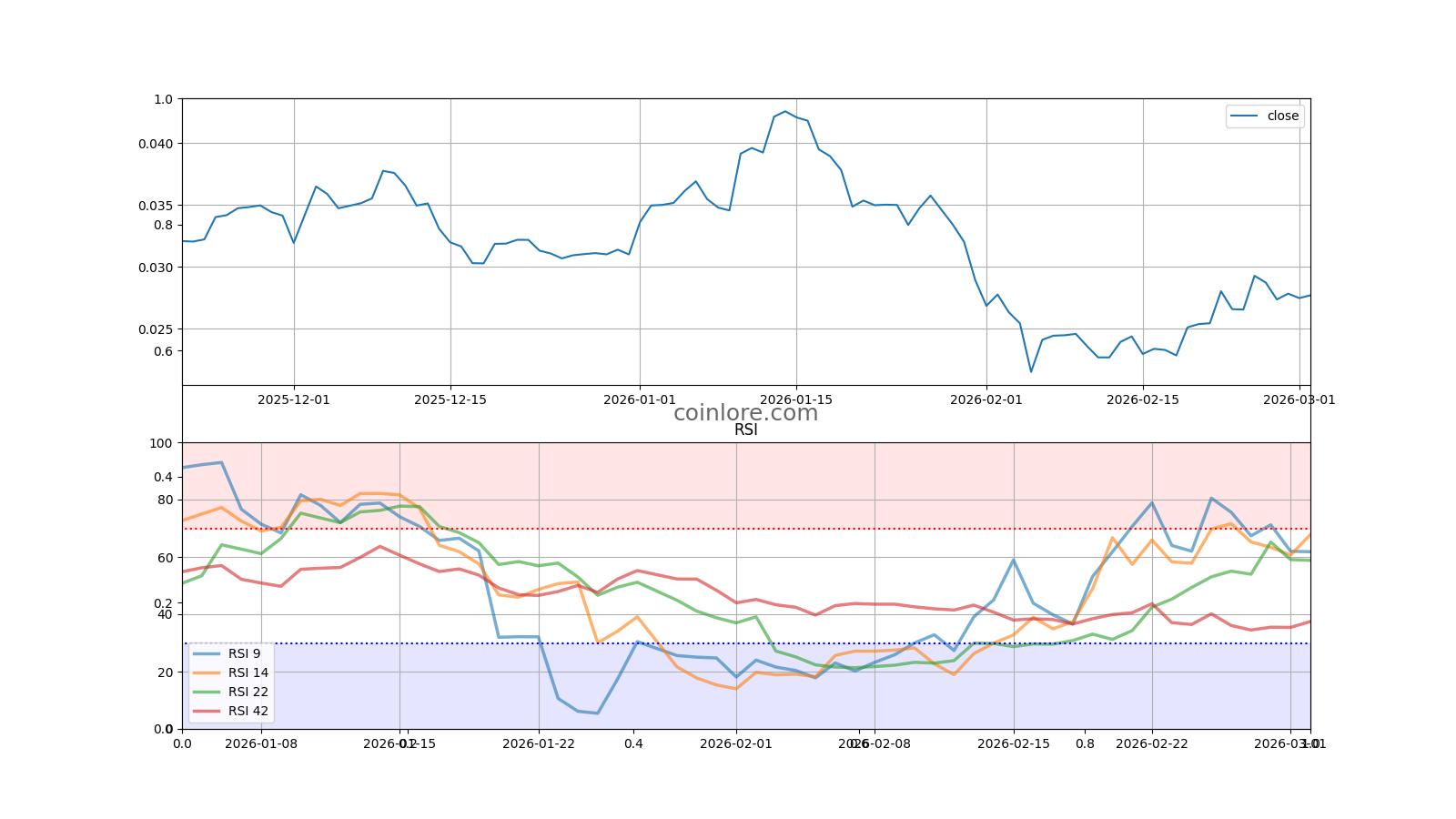 Monolith RSI indicator