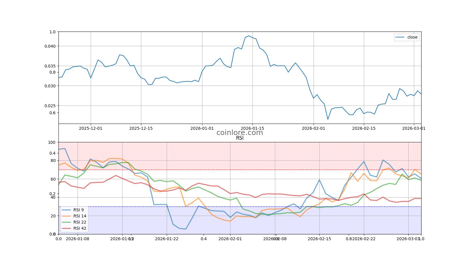 Monolith RSI indicator