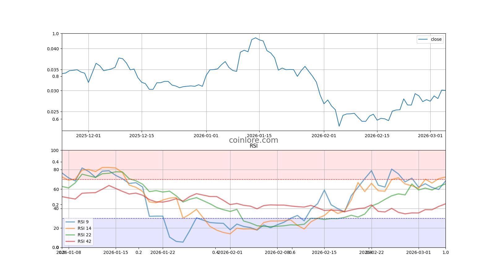 Monolith RSI indicator