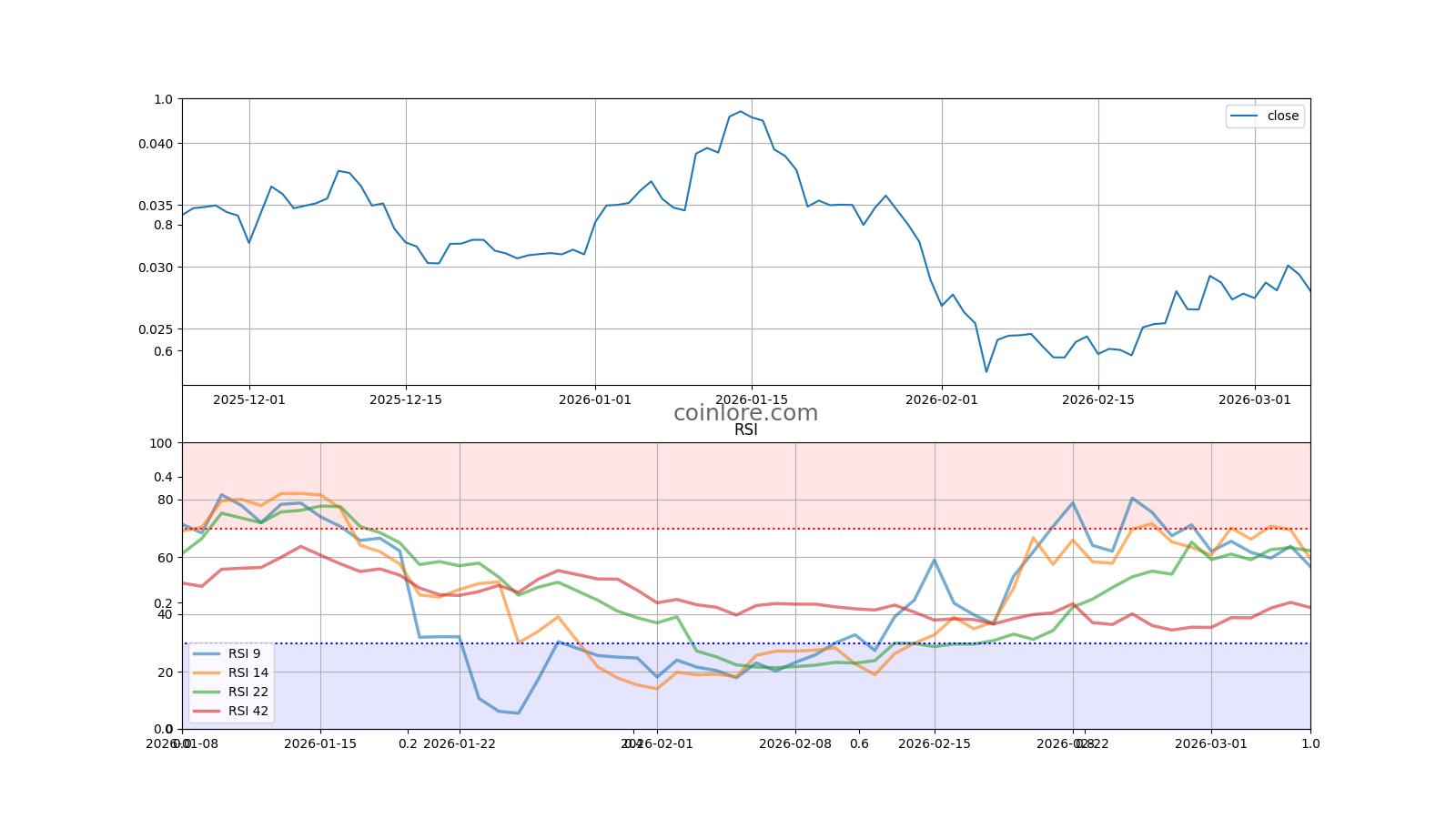 Monolith RSI indicator