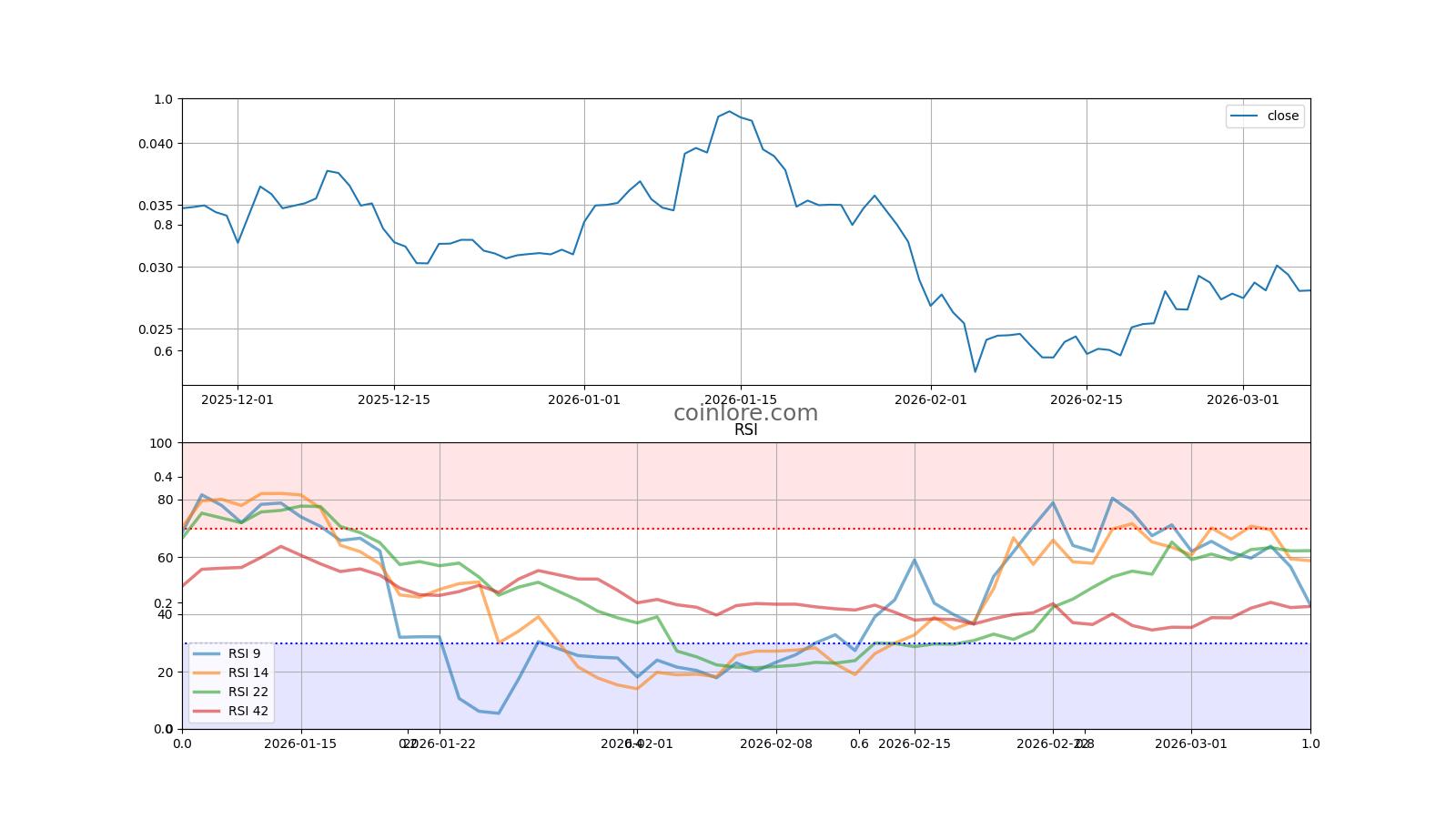 Monolith RSI indicator