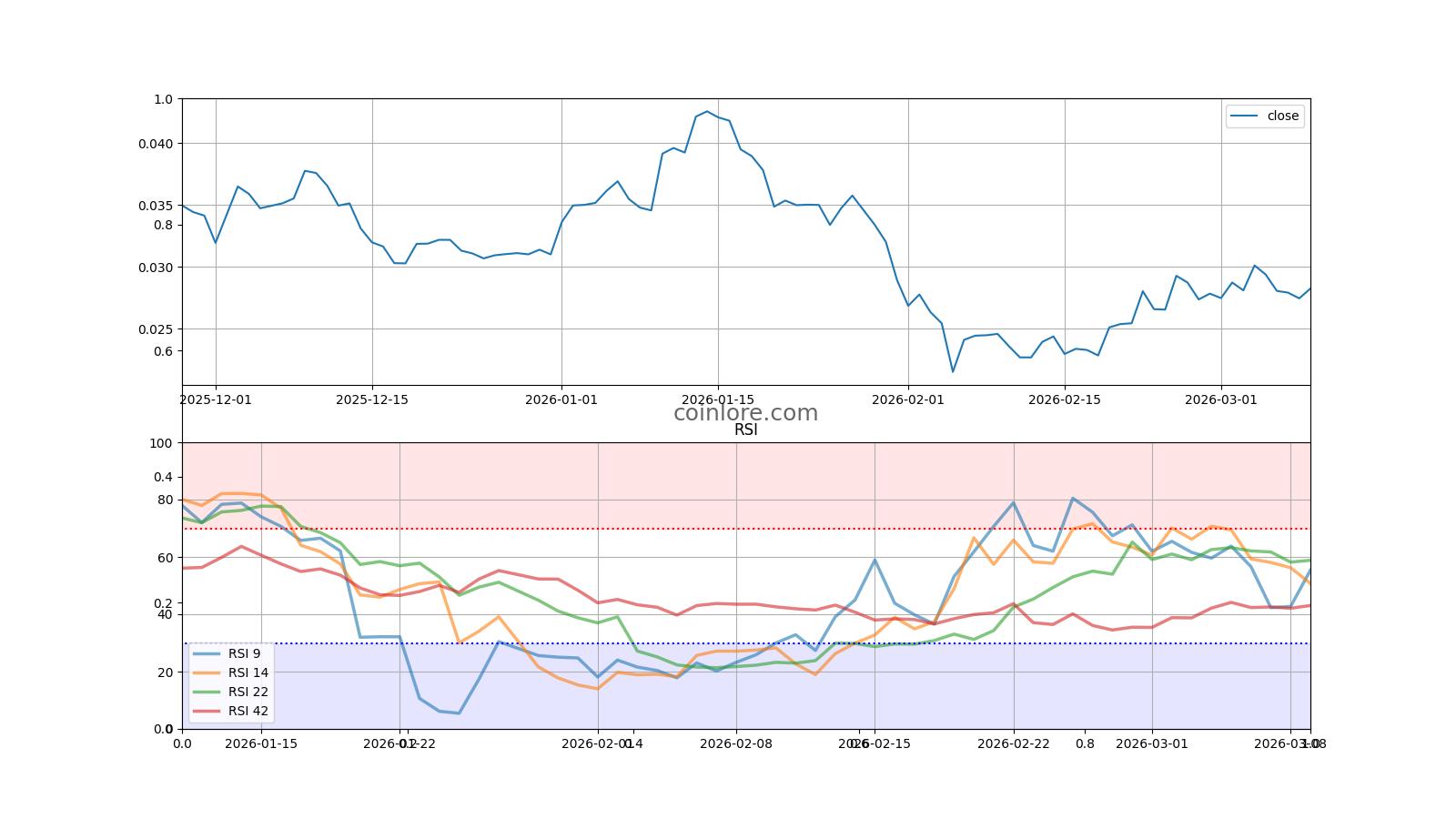 Monolith RSI indicator