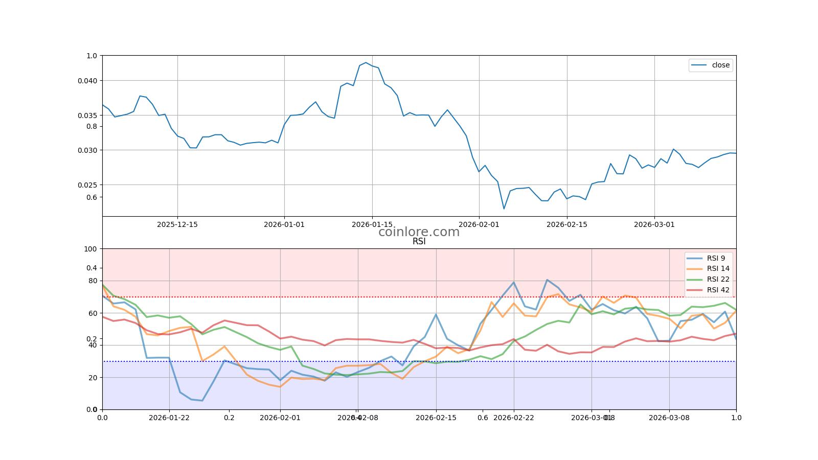 Monolith RSI indicator