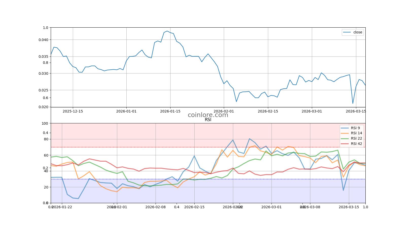 Monolith RSI indicator