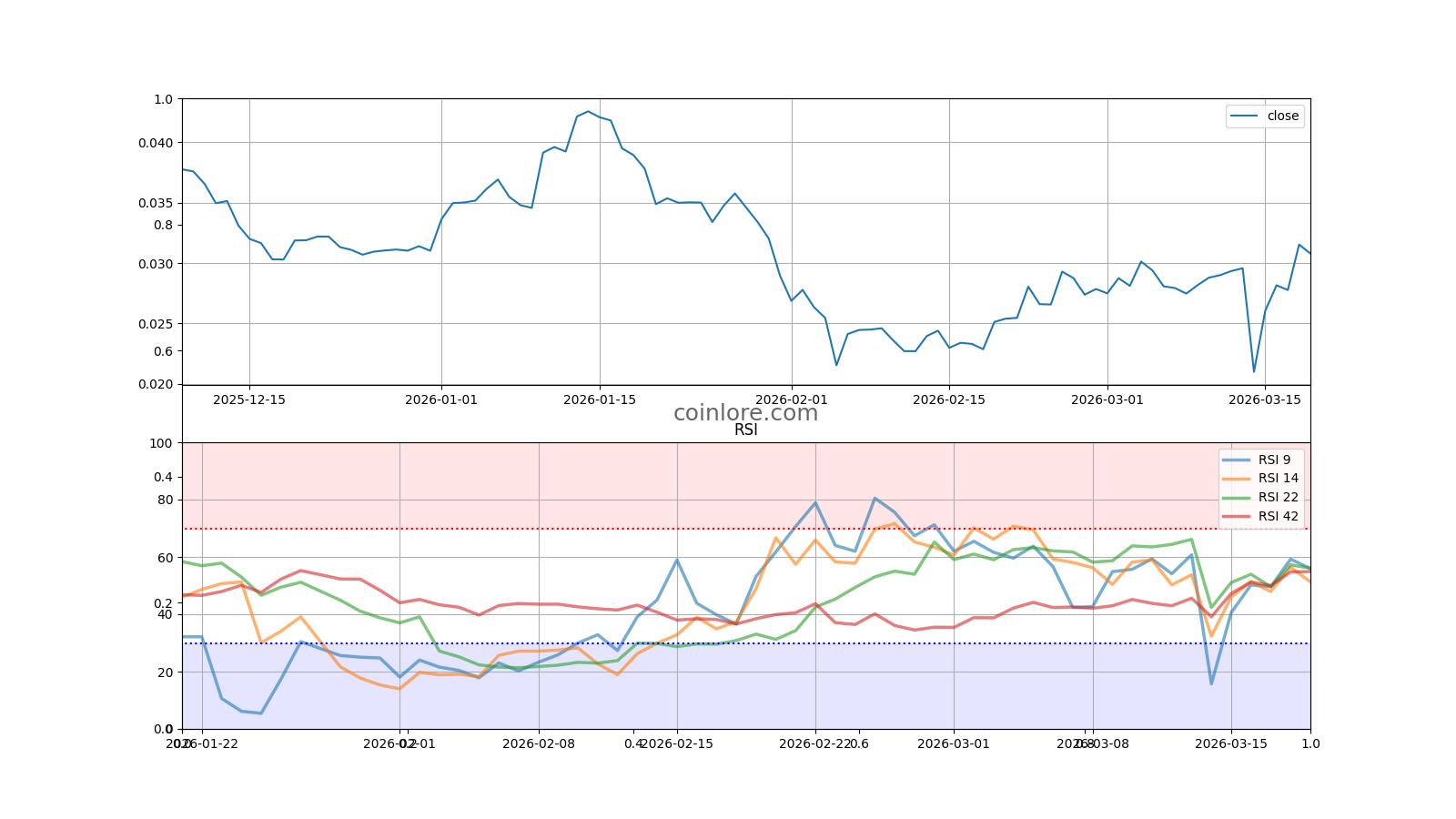 Monolith RSI indicator