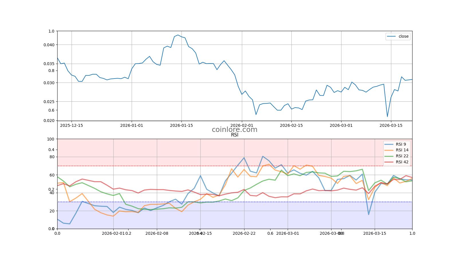 Monolith RSI indicator