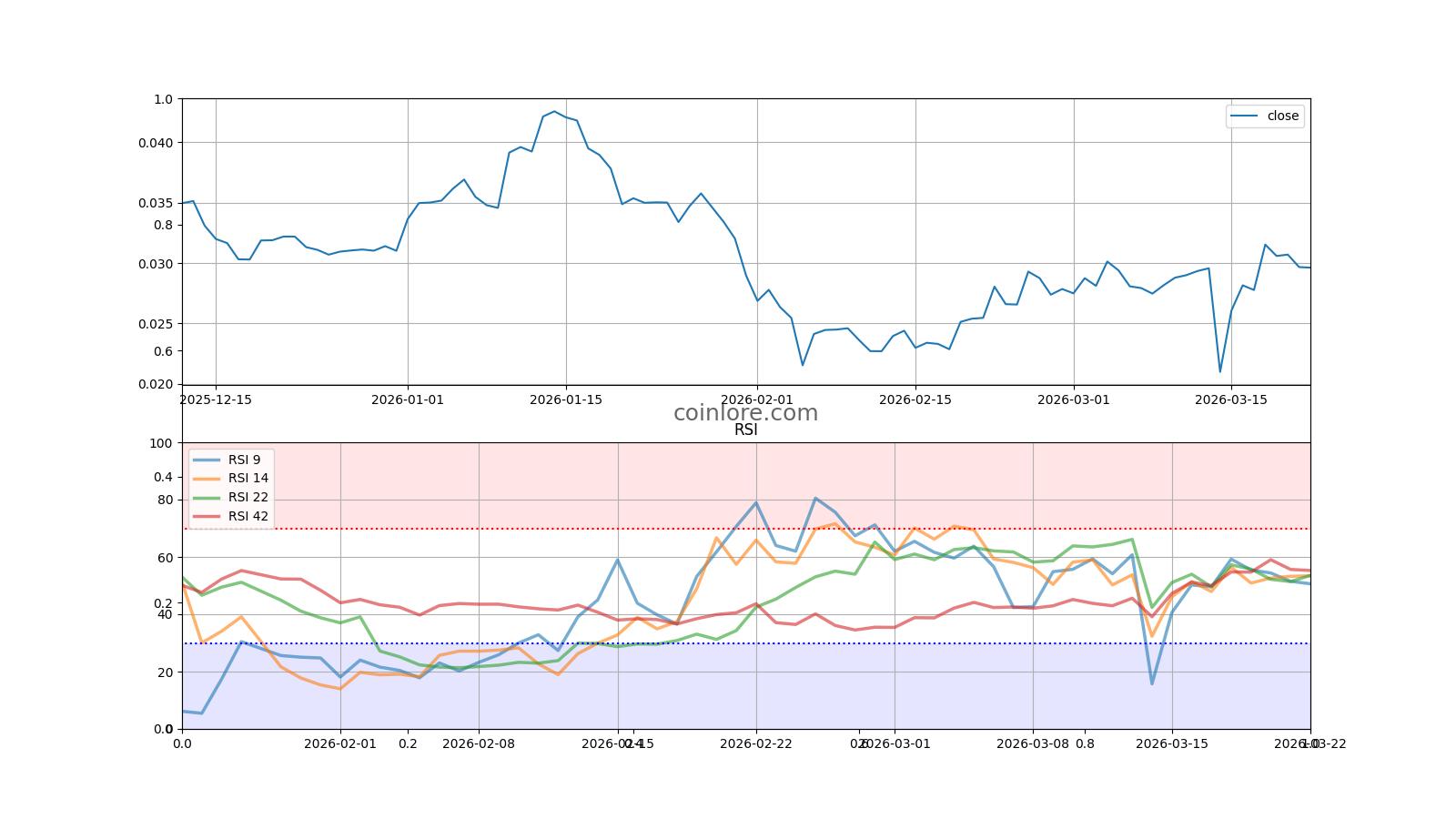 Monolith RSI indicator