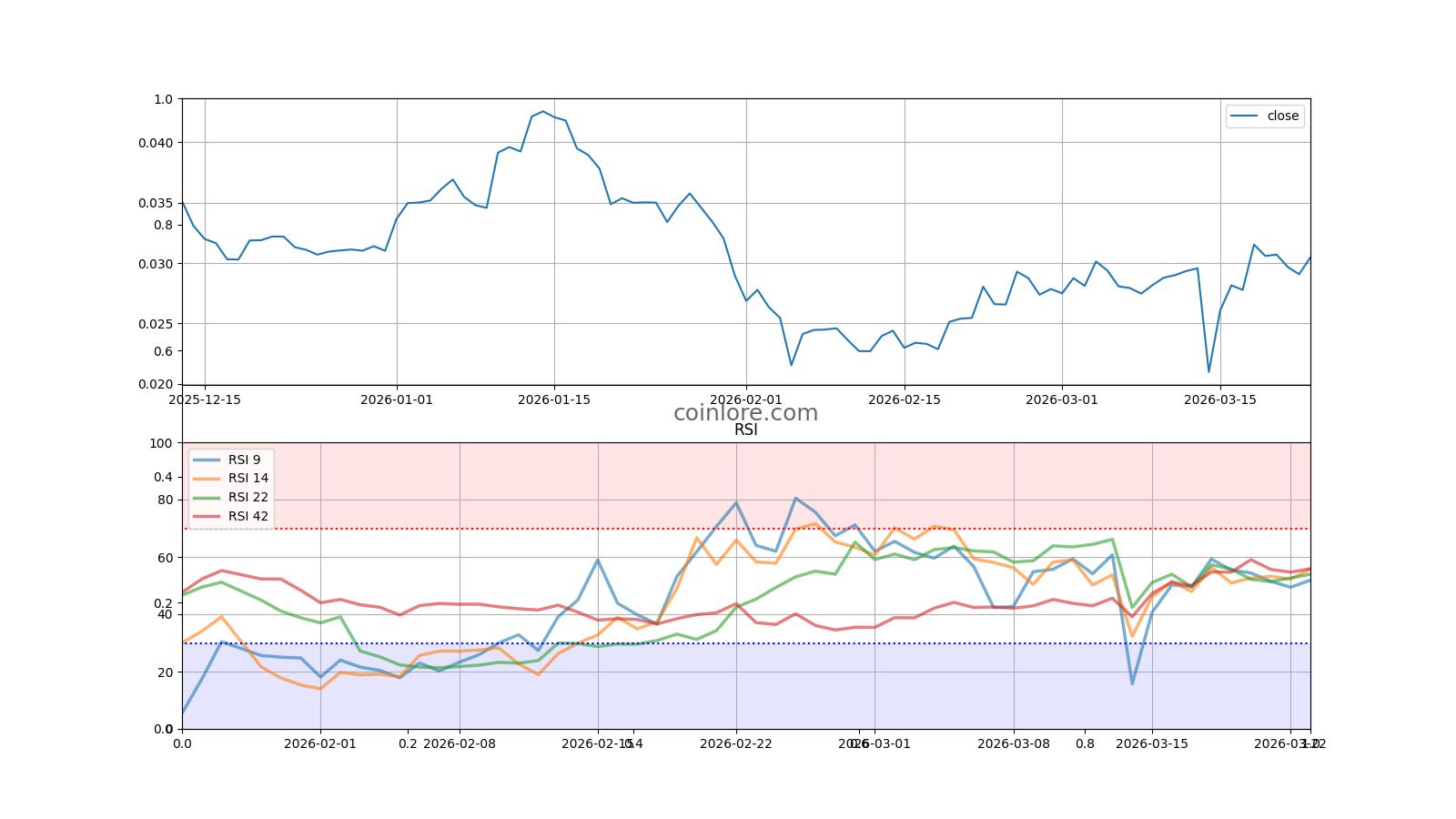 Monolith RSI indicator
