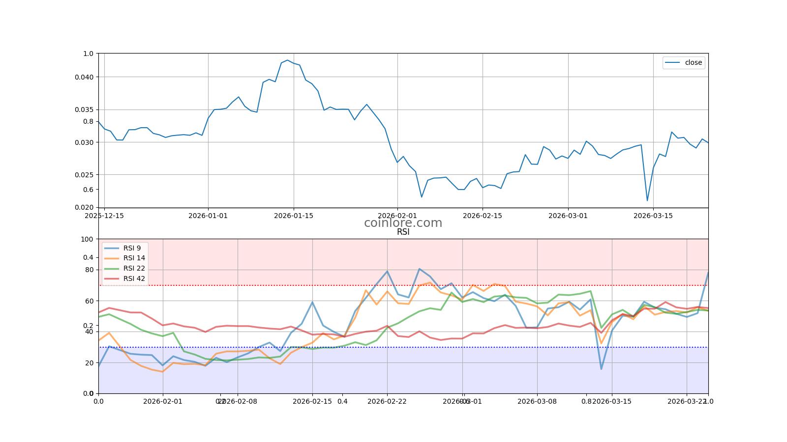 Monolith RSI indicator