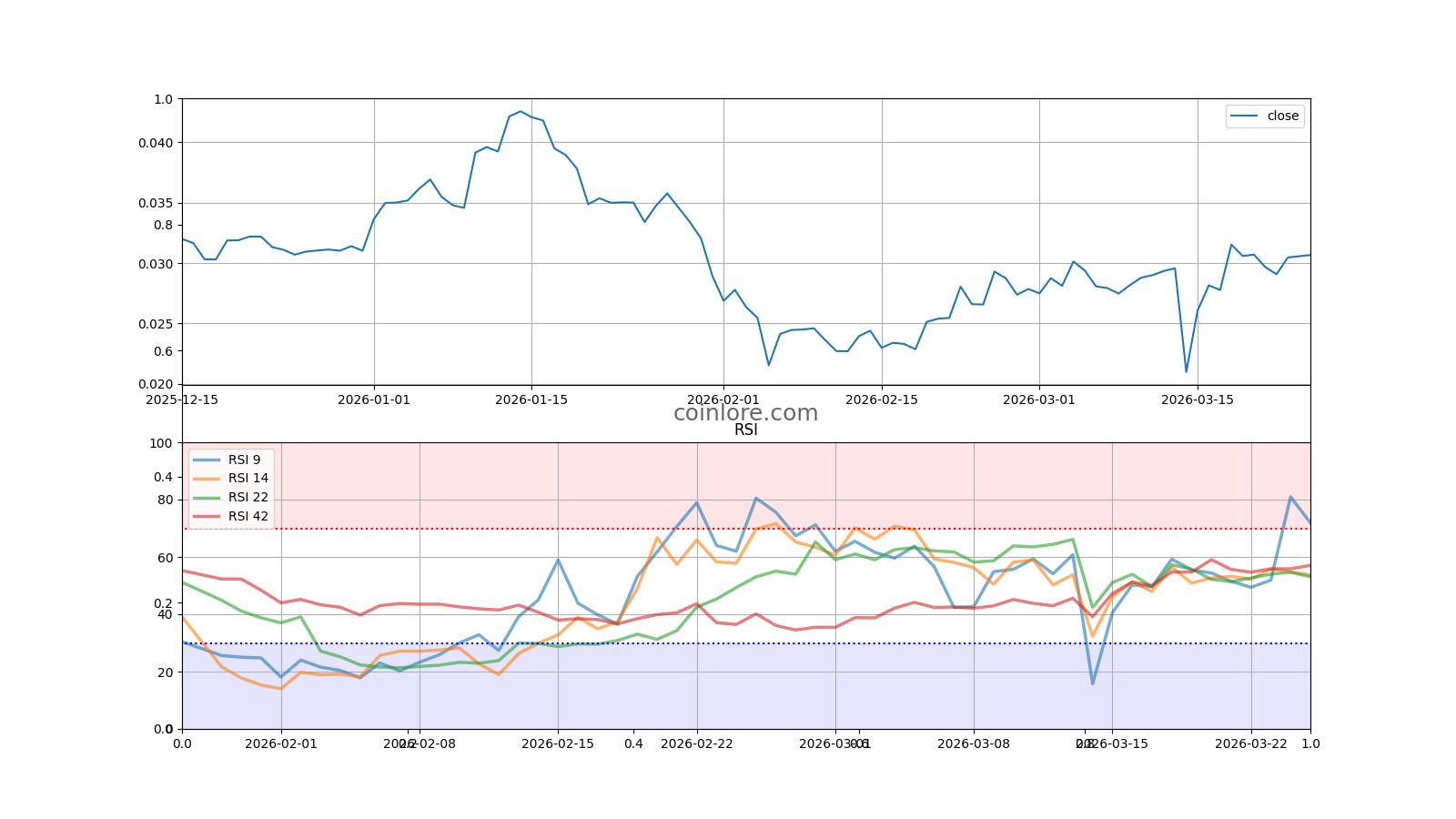 Monolith RSI indicator