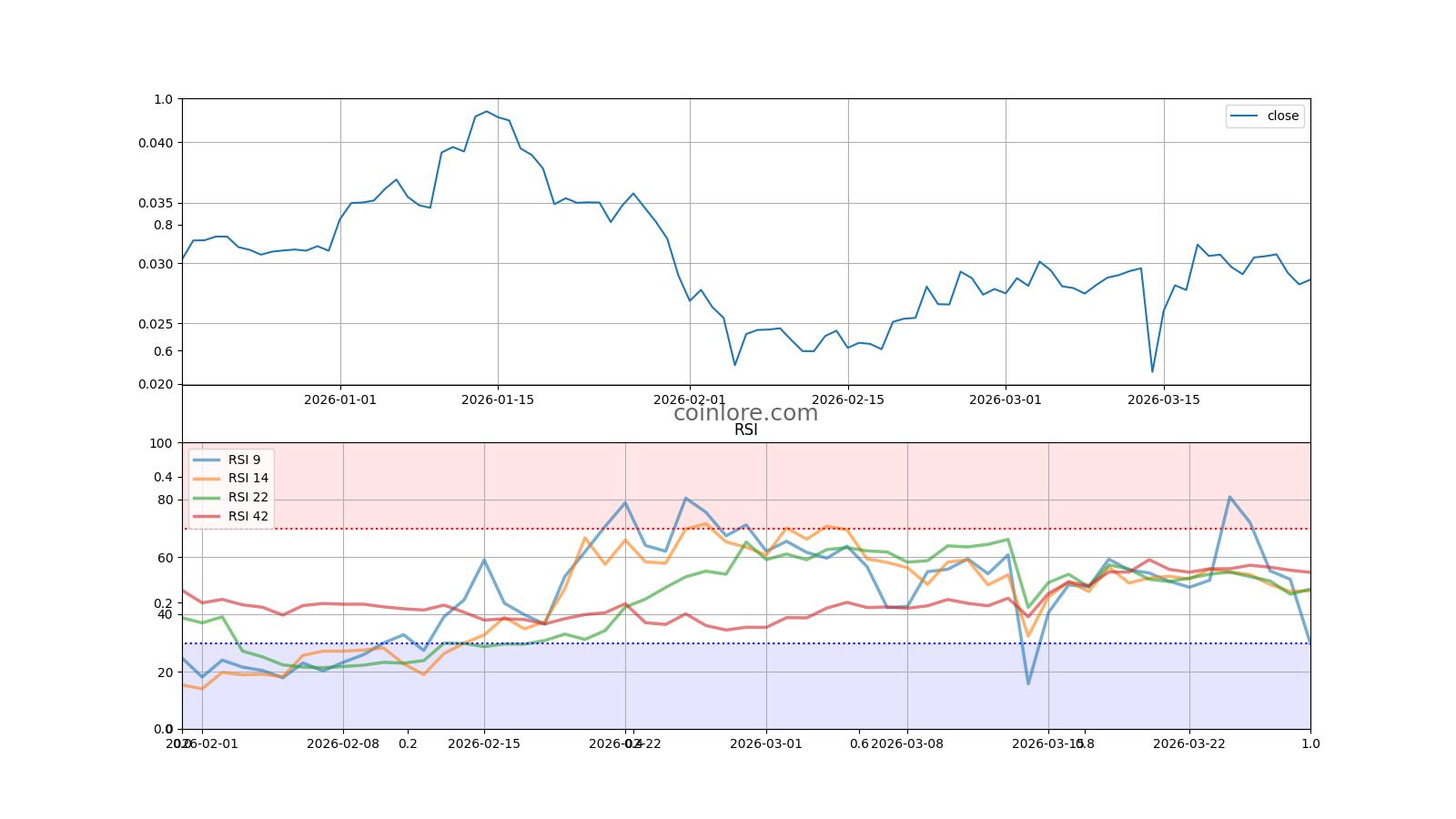 Monolith RSI indicator