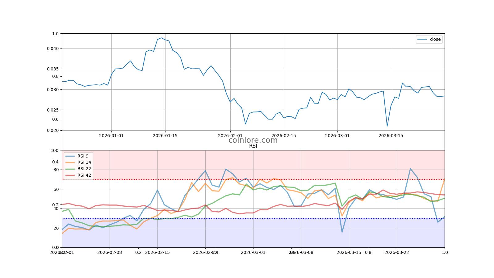 Monolith RSI indicator