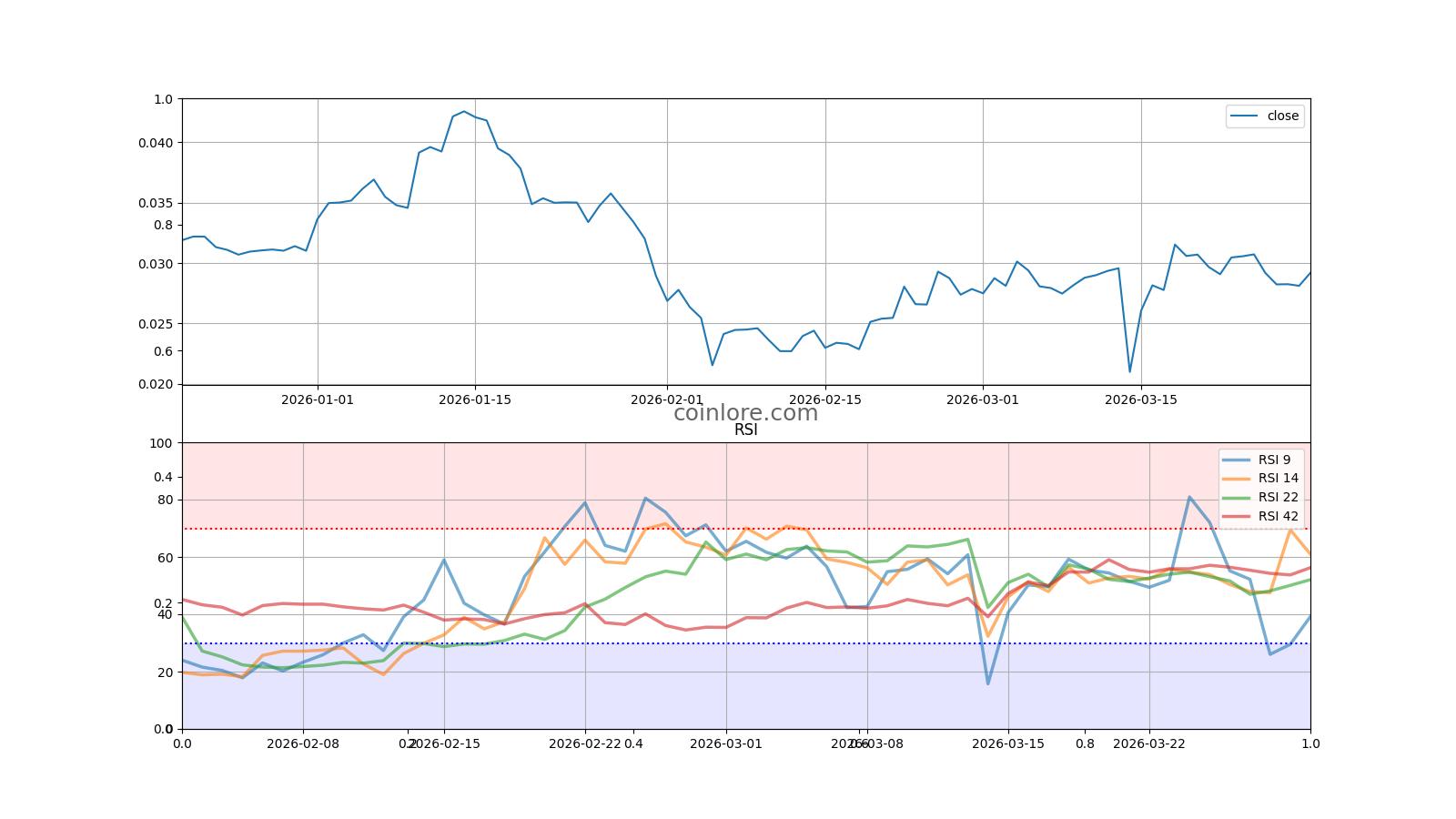 Monolith RSI indicator