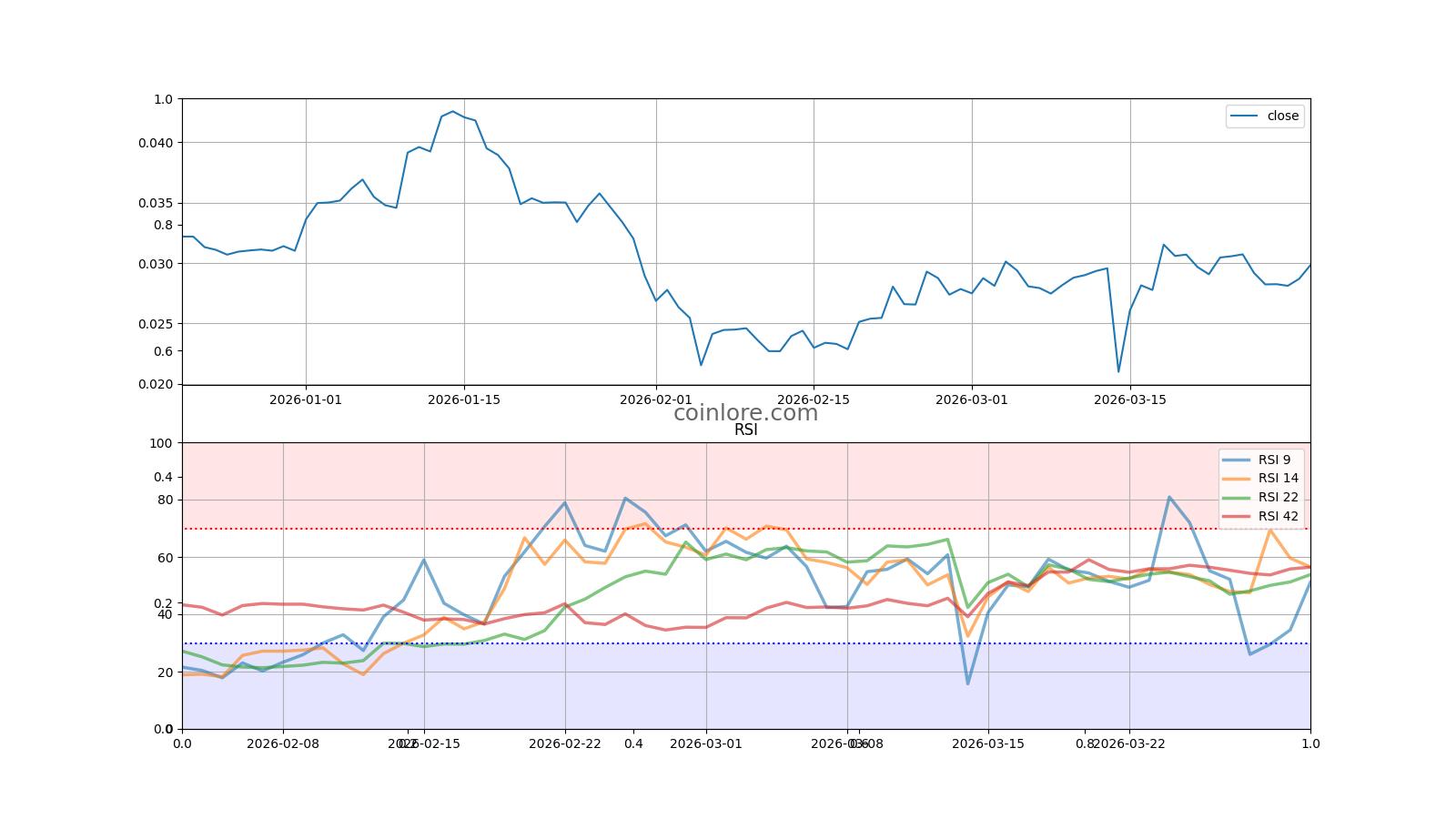 Monolith RSI indicator