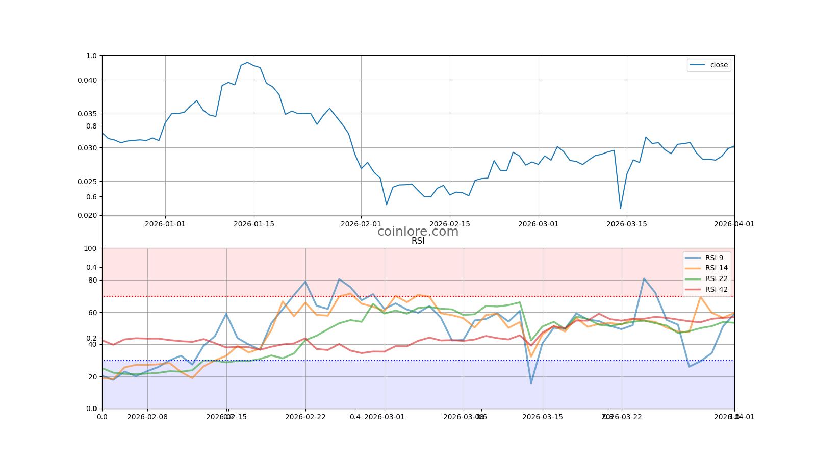 Monolith RSI indicator