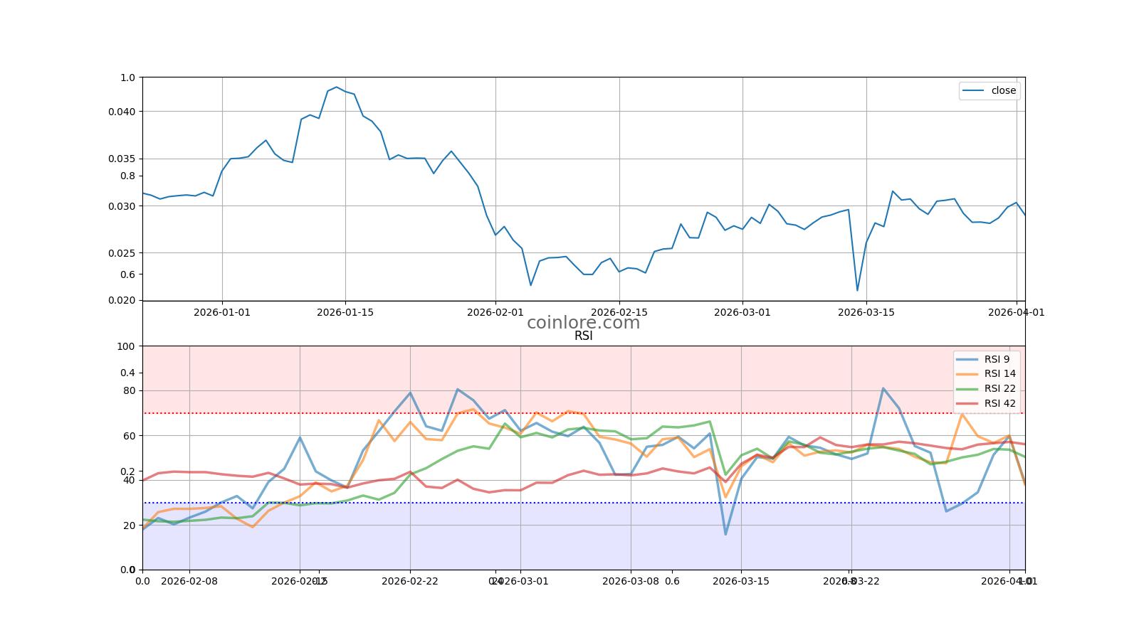 Monolith RSI indicator