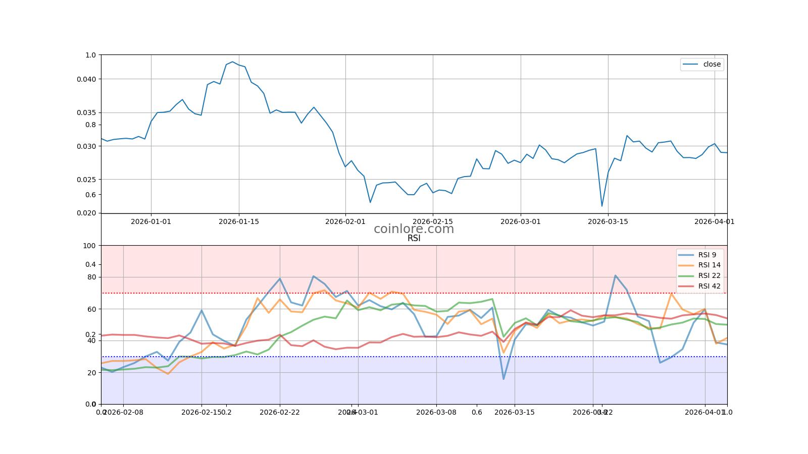 Monolith RSI indicator