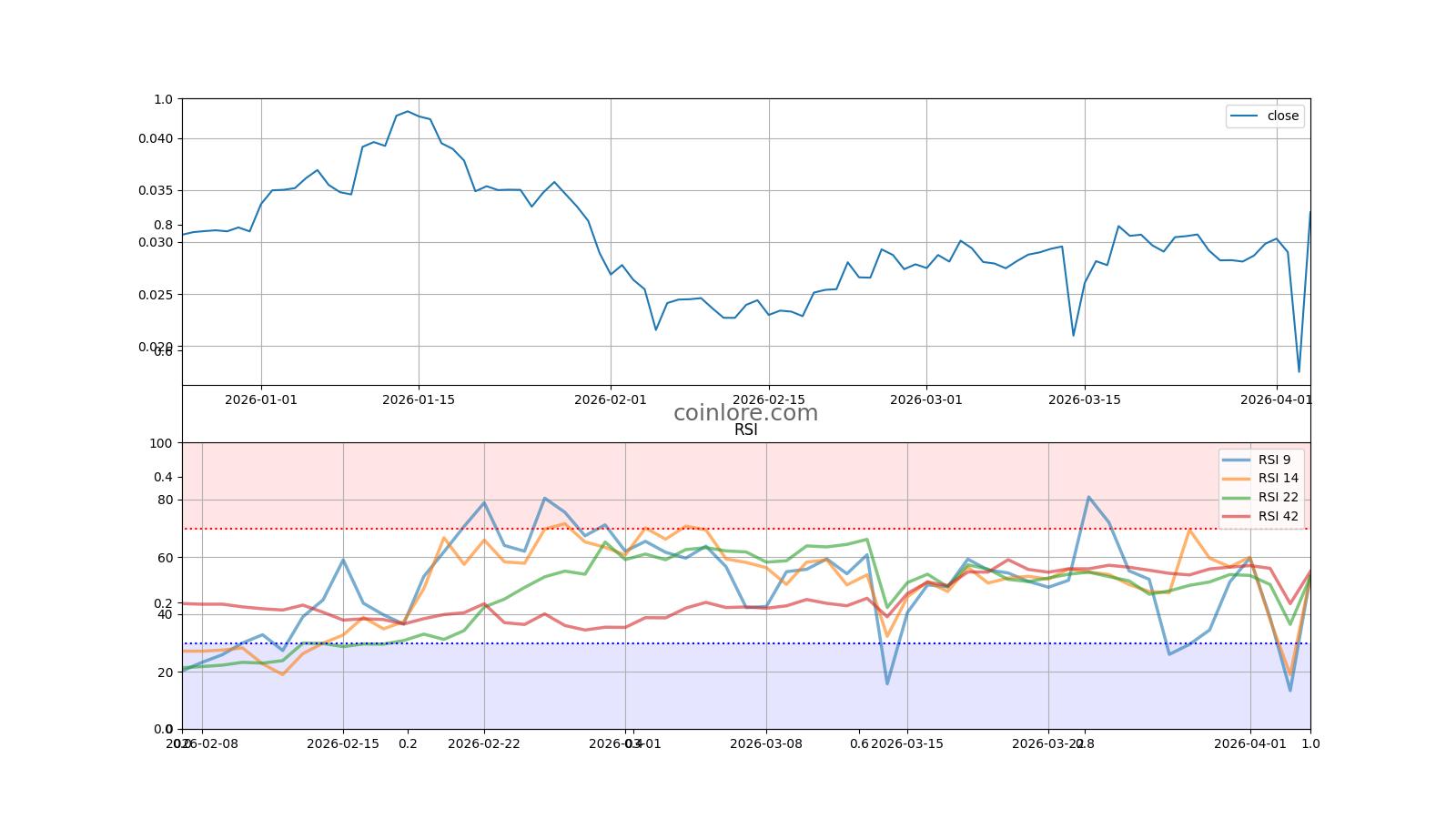 Monolith RSI indicator